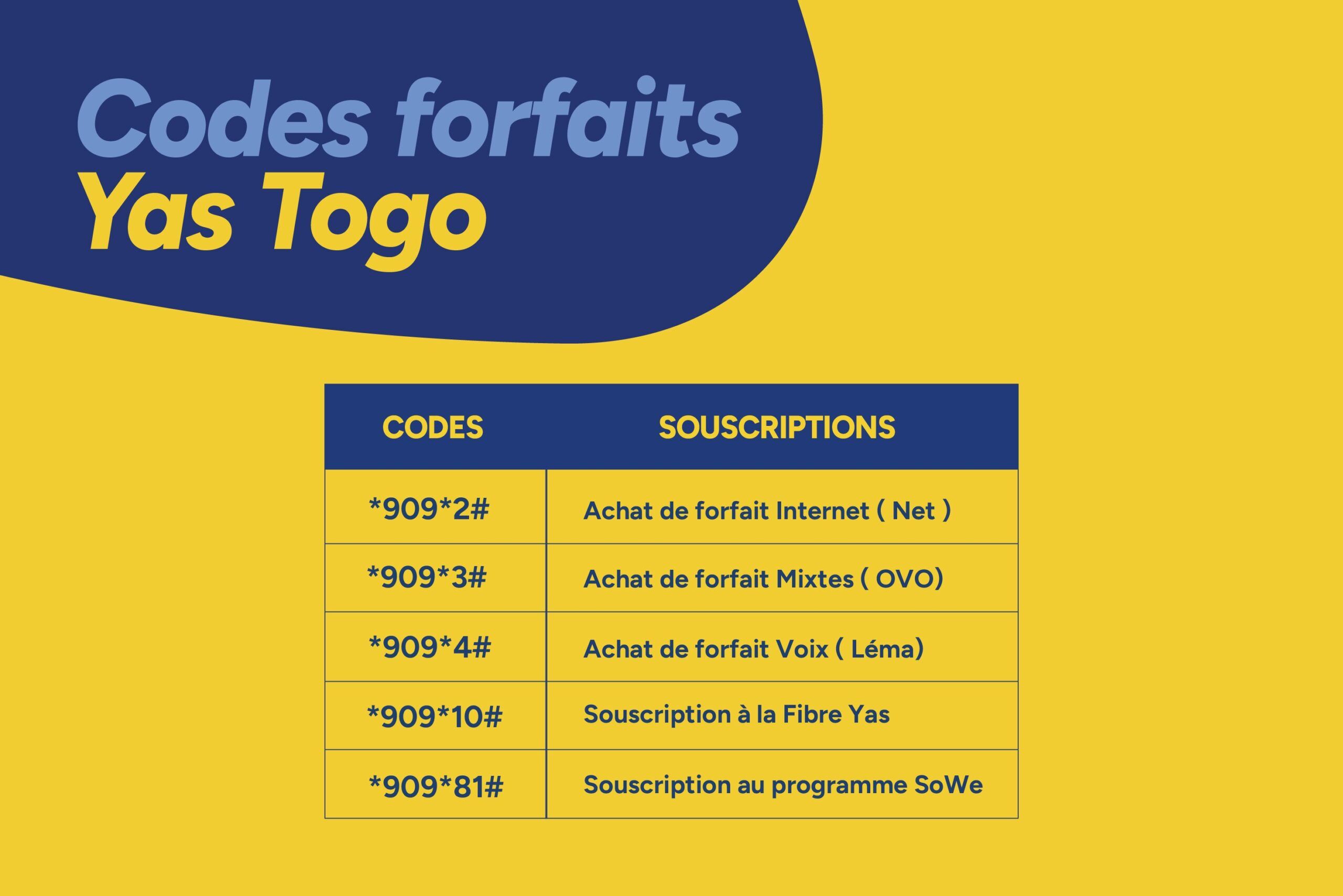 Le guide complet des codes USSD de Yas - Yas Togo